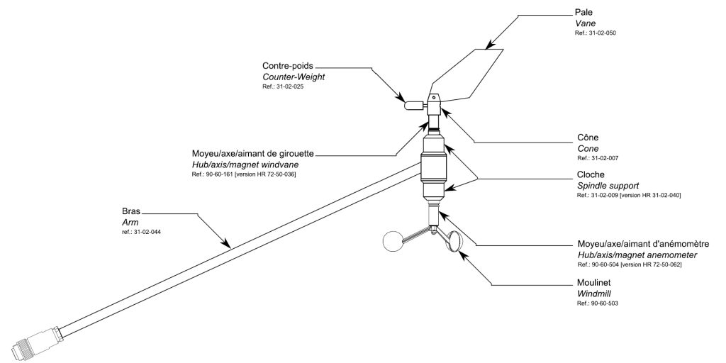 Wind Sensors - nke Marine Electronics